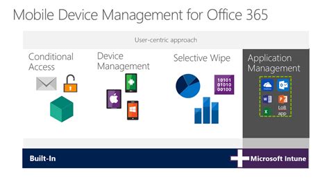 Mobile Device Management Not Available In Your Office 365 Subscription