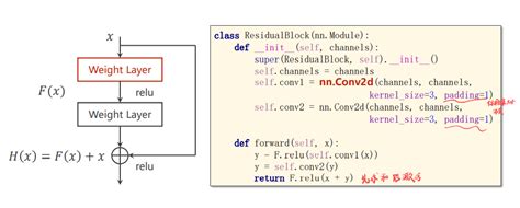 【pytorch】深度学习实践之cnn高级篇——实现复杂网络pytorch项目实践cnn Csdn博客