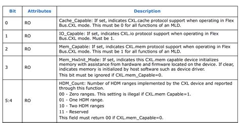 cxl解析系列之cxl设备底层工作机制 kernelnote