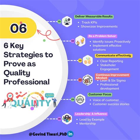 Govind Tiwari Phd On Linkedin Quality Qa Qc Qualityassurance Qualitycontrol Leadership…