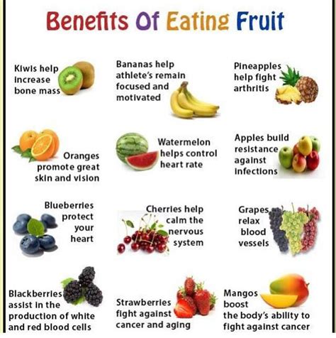 Benefits Of Fruits Fruit Benefits Eat Fruit Fruitarian