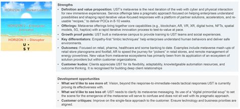 Ust Metaverse Services Capabilities 2023 Hfs Research