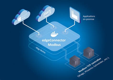 Edgeconnector Modbus Software Module For Connecting Modbus Tcp Controllers To Industrial Iot
