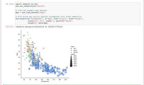 How To Make Interactive Plot Graph For Statistical Data Visualization Using Seaborn Python