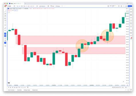 Fair Value Gaps What To Know