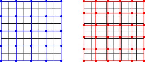 Some Coarsening Strategies In Two Dimensions Left Standard Download Scientific Diagram