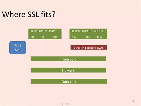 Cryptography And Network Security Transport Level Security Pdf