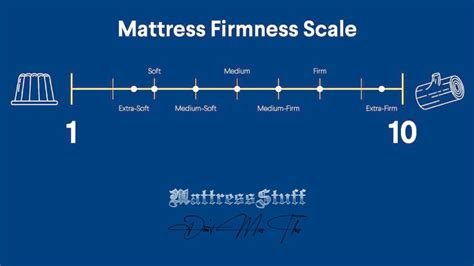 The Firmness Factor A Guide To Choosing The Perfect Mattress Firmness Mattress Stuff