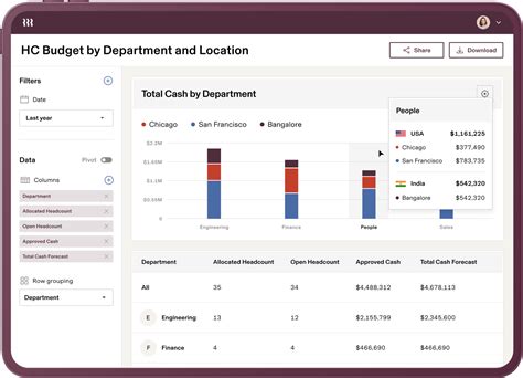 Headcount Planning And Compensation Bands Rippling Headcount Planning And Compensation Bands Rippling