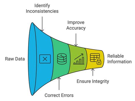 text to sql how amazon bedrock agents and amazon datazone enable non technical users to get to