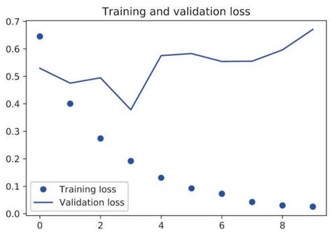 Python深度学习篇深度学习 Python Csdn博客