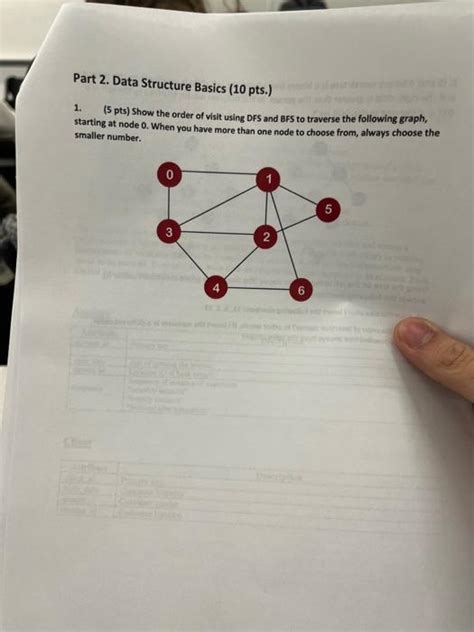 solved 1 5 pts show the order of visit using dfs and bfs