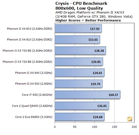 Amd Launches Five More Am2 And Am3 Phenom Ii Processors Techpowerup