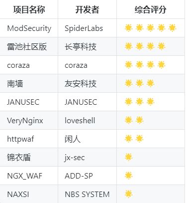 nginx 每个后端都应该了解的OpenResty入门以及网关安全实战 个人文章 SegmentFault 思否