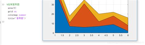 Matlab：图形标注（坐标轴，图形注释，统计图形，离散数据图形，向量图形，综合示例）圆柱坐标系中的位置矢量在matlab怎么表示 Csdn博客