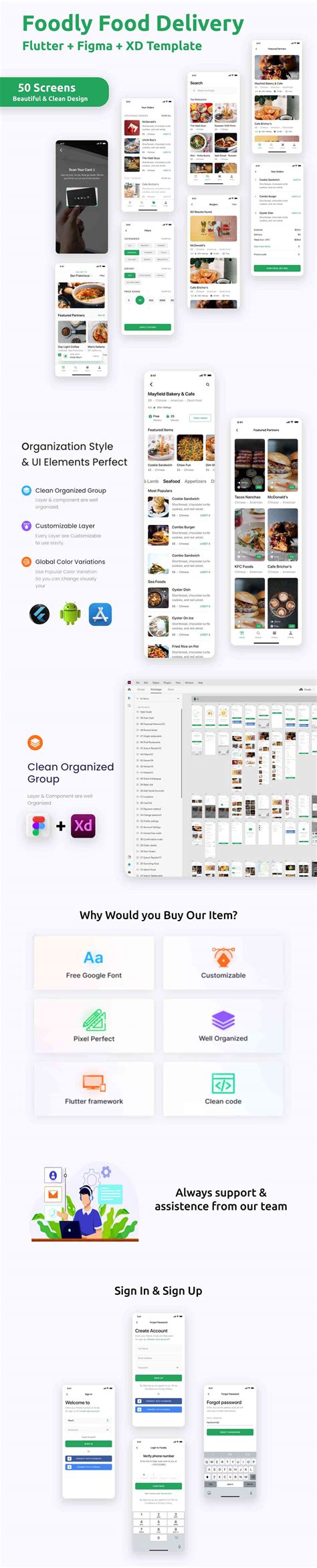 Foodly App Android Ios Figma Xd Ui Kit Flutter Food