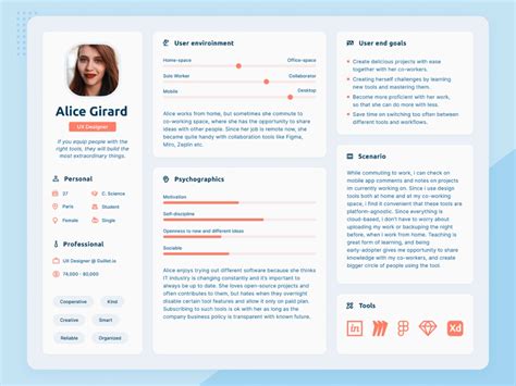 Persona Ux Customer Persona Design Graphique Design Lab Web Design Persona Examples Ux