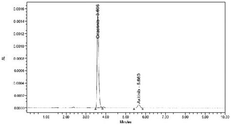 Chromatogram Of Lloq Download Scientific Diagram