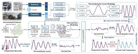 Homepage Data Science And Analytics