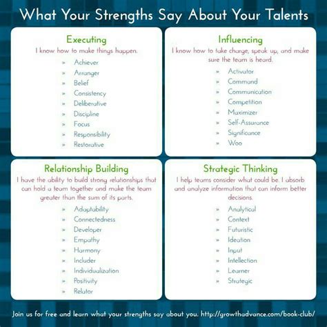 Unlock Your Potential With Clifton Strengths