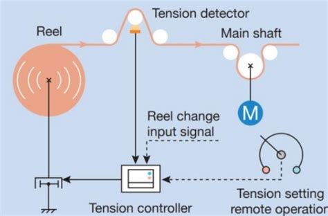 Feedback Open Loop Type Mitsubishi Electric Factory Automation Emea