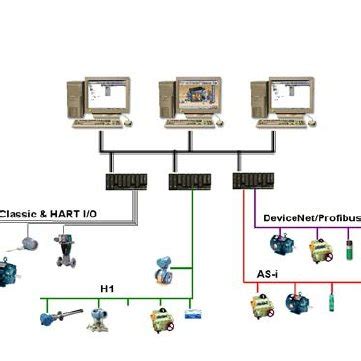 A Field Centric Control System Download Scientific Diagram
