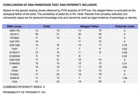 4 7 Wrapping Up The Science Of Paternity Testing The Evolution And