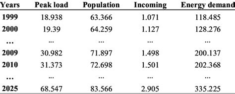 Raw Data Structure And Data Features Download Table