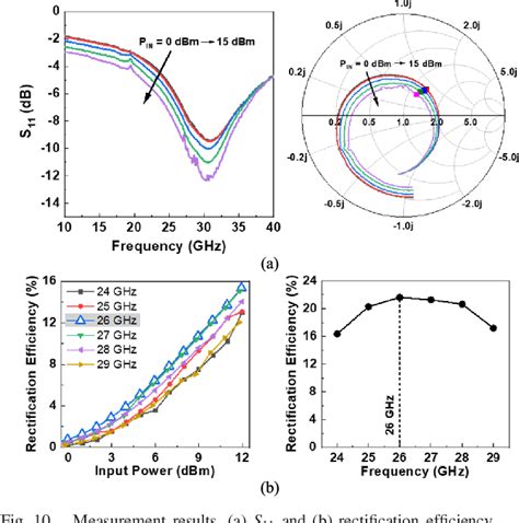 Figure 1 From A Fully Integrated Ka Band Cmos Rectifier Using Large Signal Analysis For Wireless