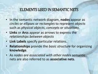 Semantic Nets In Artificial Intelligence PPTX Artificial Intelligence Technology Computing