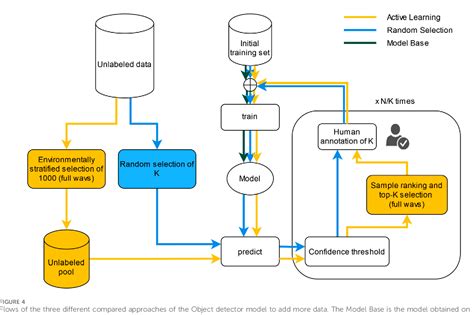 Figure 4 from Machine learning for ef ﬁ cient segregation and labeling of potential biological