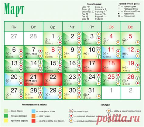 Лунный посевной календарь на март 2023 года садовода огородника и цвет сад огород Постила