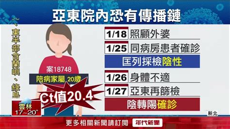 亞東母子染疫！ 隔壁房陪病者也中鏢疑院內有「傳染鏈」 Youtube