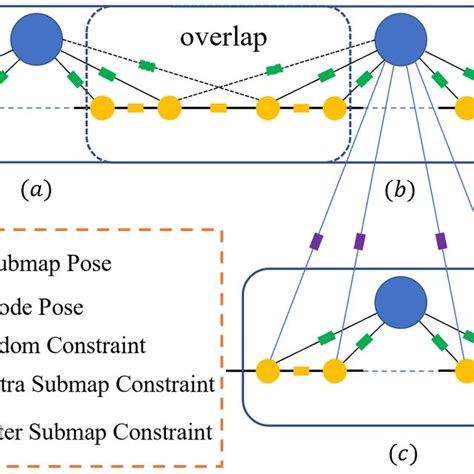 The System Structure Of Constraint Construction Ab Two Adjacent
