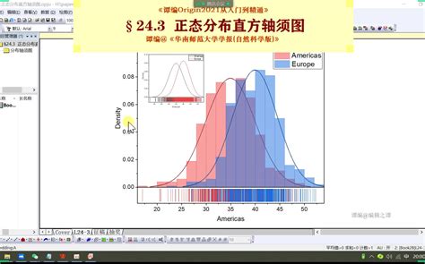 Origin绘图——正态分布曲线图