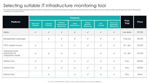 It Infrastructure Library Procedure Management Playbook Selecting Suitable