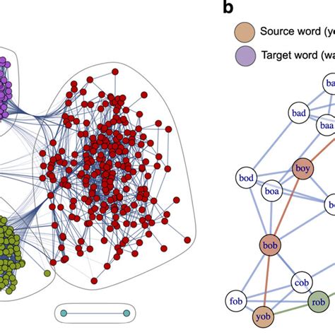Data Gathering Process Download Scientific Diagram