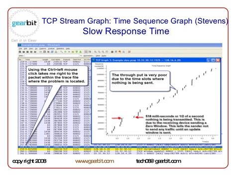 Ostu Wireshark Tcp Stream Graphs By Ray Tompkins