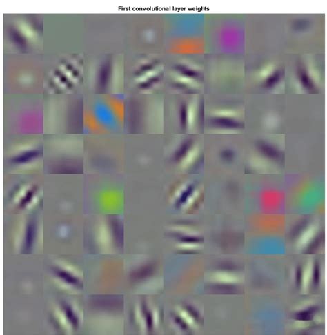 程序基于matlab使用深度学习进行图像类别分类 知乎