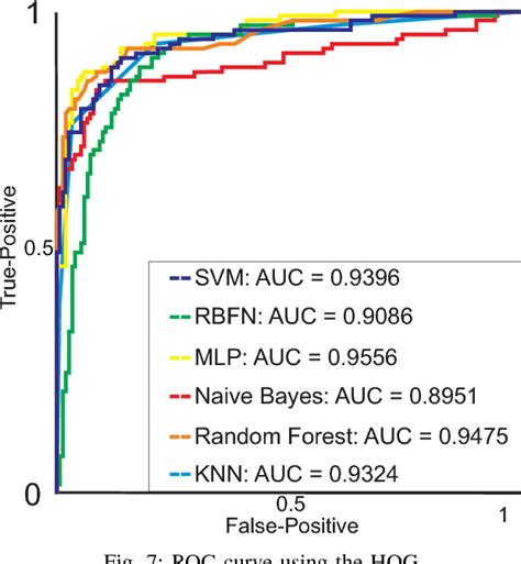 Figure 1 From Helmet Detection On Motorcyclists Using Image Descriptors And Classifiers