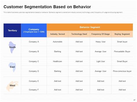 B2b Customer Segmentation Approaches Powerpoint Presentation Slides Presentation Graphics