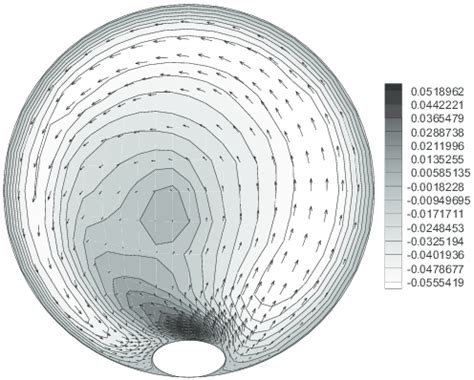 Azimuthal Velocity Contours M S And Azimuthal Velocity Vectors On A Download Scientific