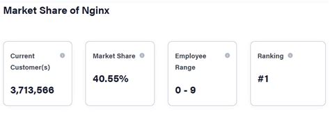 Nginx 1 Veeble Hosting