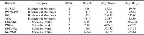 Table 1 From Label Invariant Augmentation For Semi Supervised Graph