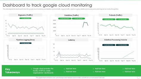 Google Cloud Computing System Dashboard To Track Google Cloud Monitoring Po