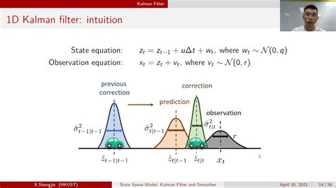 Kalman Filtering With Applications In Finance By Shengjie Xiu Course Tutorial 2021 Youtube