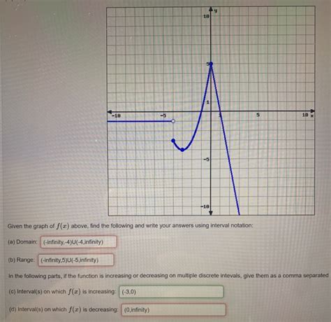 Solved Y 10 10 5 5 10 X 5 10 Given The Graph Of F C Chegg Com