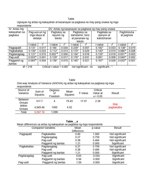 Correlational Analysis 1 Pdf