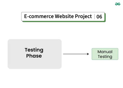 e commerce website project in software development geeksforgeeks