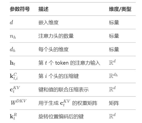 【deepseek基础篇】 v3基本架构 deepseek v3模型结构 csdn博客